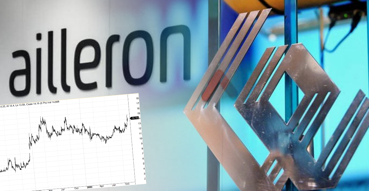 Rekordowe wyniki sprzedażowe Ailleron. Segment Technology Services notuje imponujący wzrost